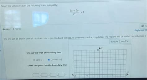 Solved Graph The Solution Set Of The Following Linear Inequality 6x