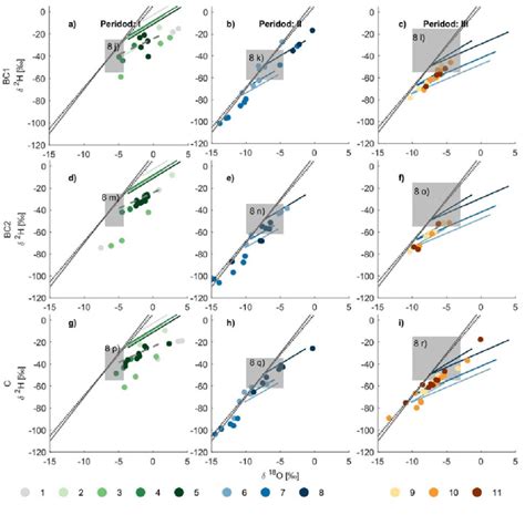 The Dual Isotope Space With The Isotopic Composition Of Plant Water Download Scientific Diagram