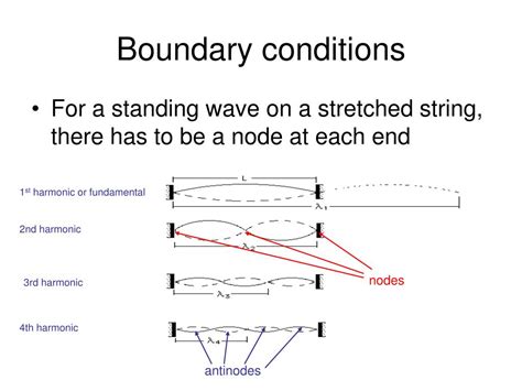 PPT Topic Wave Phenomena PowerPoint Presentation Free Download ID