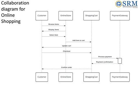 Object Oriented Design And Programming Unit 02 PPT