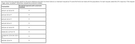 Solved The Following Conceptual Schema Diagram Incorporates Chegg