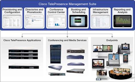 已解决 MCU TMS CUCM SX Cisco Community
