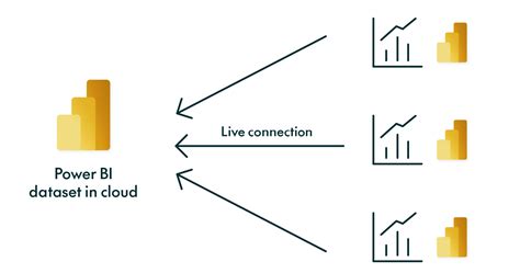 Different Connectivity Modes In Power BI ClearPeaks