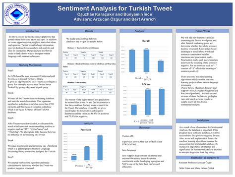 A Sentiment Analysis System For Turkish Tweets Cmpe Web