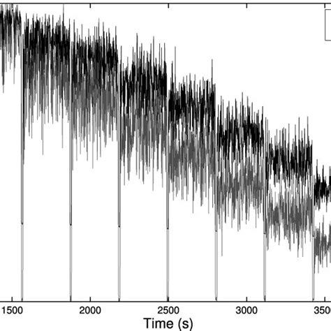 The Relationship Between The Cpu Utilization And The Power Consumption Download Scientific