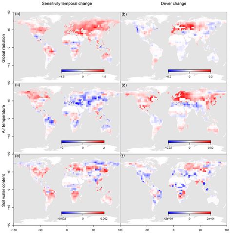 Bg Patterns And Trends Of The Dominant Environmental Controls Of Net Biome Productivity