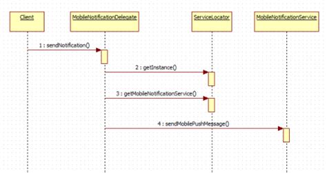 Delegate In Java When In Programming