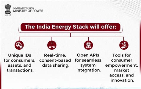 Cheque Truncation System Rbis Initiative For Cheque Clearing