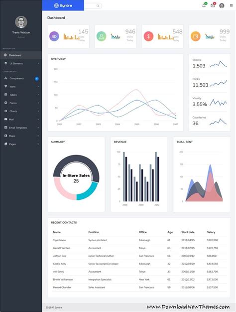Syntra Responsive Bootstrap 4 Admin Dashboard