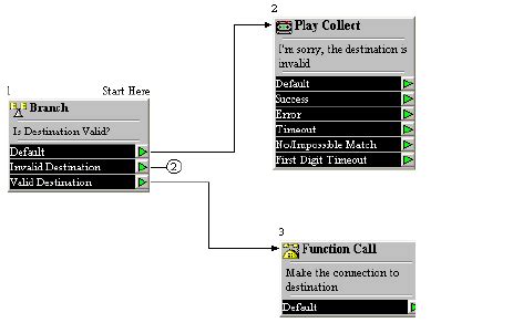 Appendix B Display Options XpressWorkX Service Creation Environment Documentation