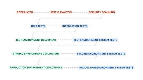 devops를 시작하는 방법 atlassian