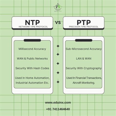 Ntp And Ptp The Rhythm Of Network Timing Learn How To Keep Your