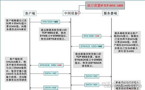 huawei mtu tcp mss详解 tcp mss 可以更新吗 csdn博客