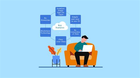 What Is Store Migration How Can We Migrate An ECommerce Site To Shopify