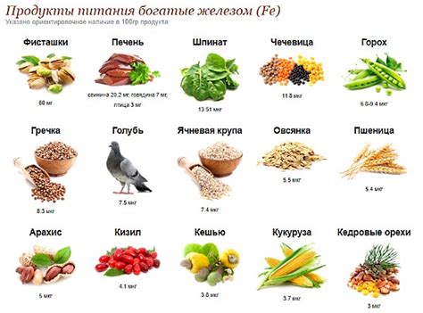 В каких продуктах содержится железо для гемоглобина. Как поднять гемоглобин