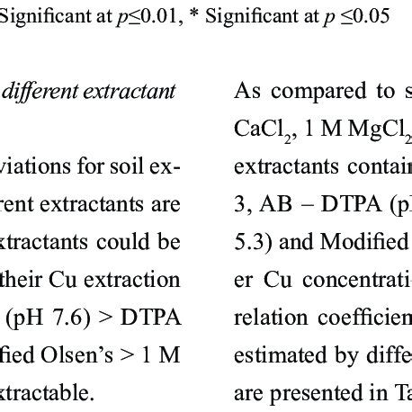 Simple Correlation Coefficients R Between Different Chemical Download Scientific Diagram