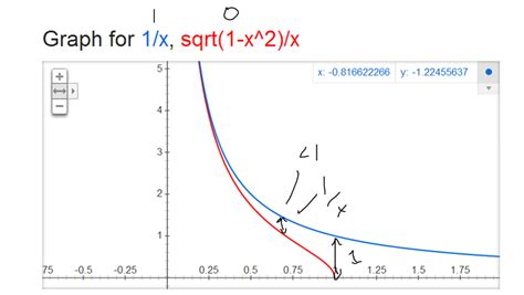 Inverse Hyperbolic Trigonometry As Logarithms Sech 1 X Peakd