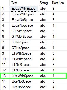 Comparing Strings With Trailing Spaces SQLpowered