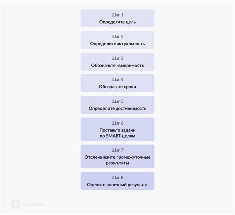 Как ставить Smart цели в жизни и в бизнесе