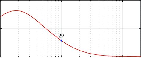 Required Inductor Frequency Response Download Scientific Diagram