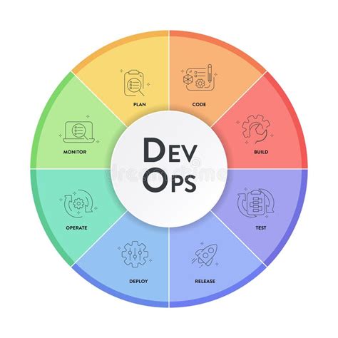 Devops Banner Concept Has 8 Steps To Analyze Such As Plan Code Build Operate Deploy Test