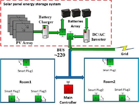 The Structure Of The Proposed System Download Scientific Diagram