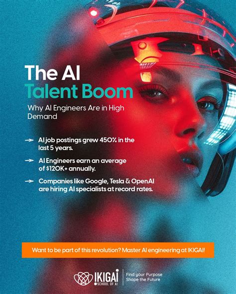 Aitalentboom Futureofwork Airevolution Techcareers Aiengineering