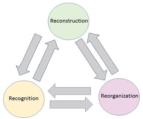 Figure 1 From Computer Vision And Natural Language Processing Recent Approaches In Multimedia