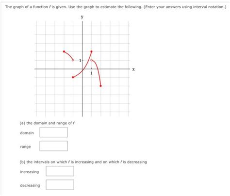 Solved The Graph Of A Function F Is Given Use The Graph To Chegg