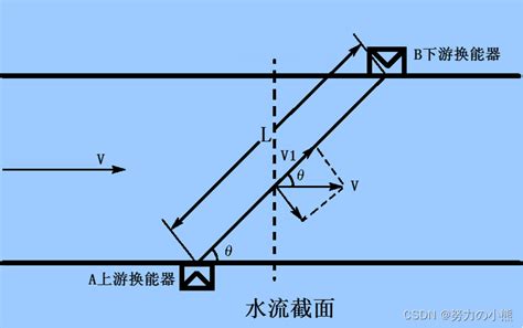 使用tdc gp22芯片实现精准流量测量 csdn博客