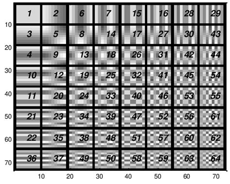 Dct Basis Functions Zig Zag Scan Index Is Overprinted On Each Basis