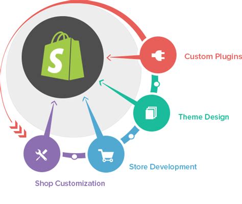 Complete Guide For Shopify Learn How To Setup Ecommerce Store With
