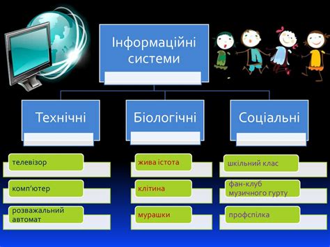 Інформаційні системи їх виды Інтелектуальна власність та авторське право 9 клас