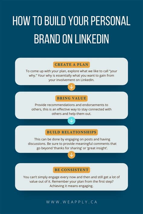 how to build your personal brand on linkedin weapply personal