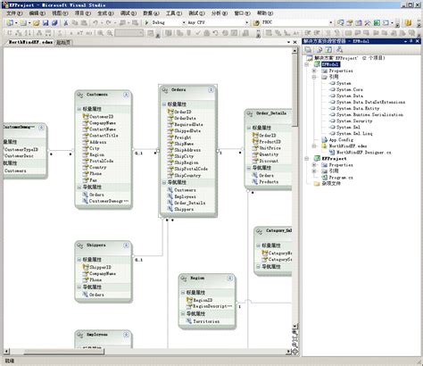 Entity Framework 学习初级篇1 Ef基本概况 Csdn博客 Entity Framework 学习初级篇1 Ef基本概况 Csdn博客