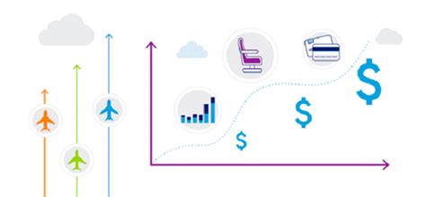 Dynamic Pricing Benefits Strategies And Examples
