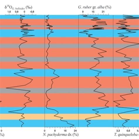 Ngrip δ 18 O Svensson Et Al 2008 Gisp2 Ice Core Temperature