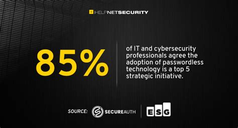 What Is Fueling The Adoption Of Passwordless Authentication Help Net Security
