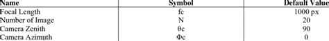 necessary camera parameter download table