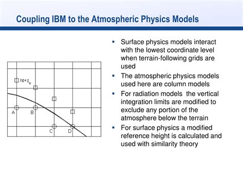 Ppt An Immersed Boundary Method Enabling Large Eddy Simulations Of