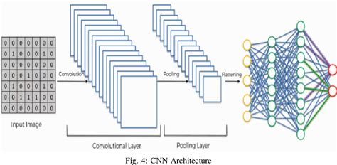 Figure 1 From Driver Drowsiness Detection Using Deep Learning
