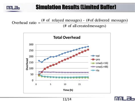 Ppt Region Topology Aware Routing For Dtn Powerpoint Presentation Free Download Id 6485406