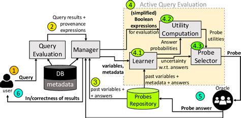 figure 1 from query guided resolution in uncertain databases semantic