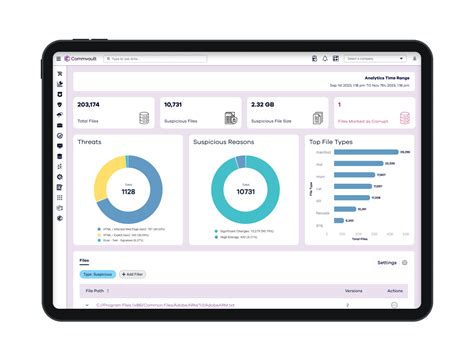 Threat Scan Commvault