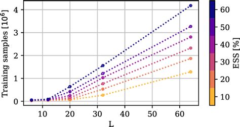 Figure 2 From Learning Lattice Quantum Field Theories With Equivariant