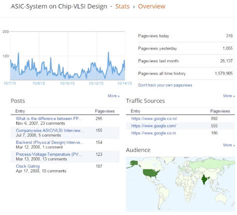 Asic System On Chip Vlsi Design Training