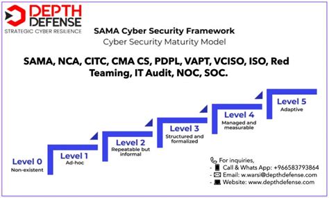 Depthdefense Cybersecurity Infosec Dataprotection Cyberawareness Dataprivacy