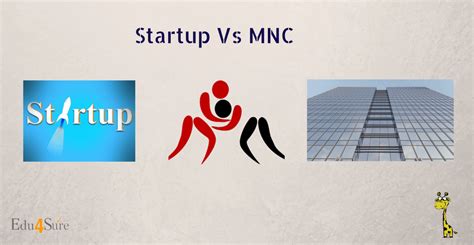 Startup Or MNC Which One Is Better To Work Edu Sure