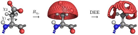 Simplified Scheme For Generating Rotamer Libraries Download