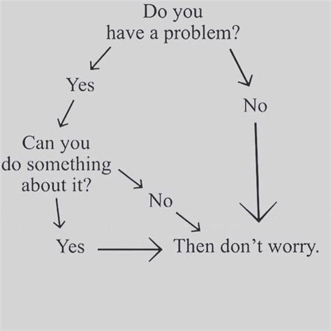 [image] Dont Worry Algorithm R Getmotivated